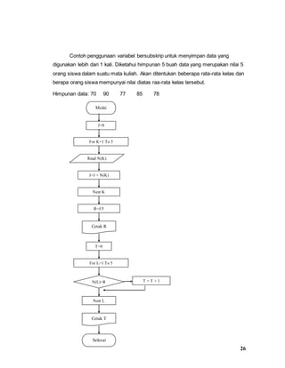 Pertemuan 9 pemutaran kembali flowchart | DOC