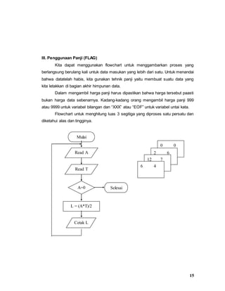 Pertemuan 9 pemutaran kembali flowchart | DOC