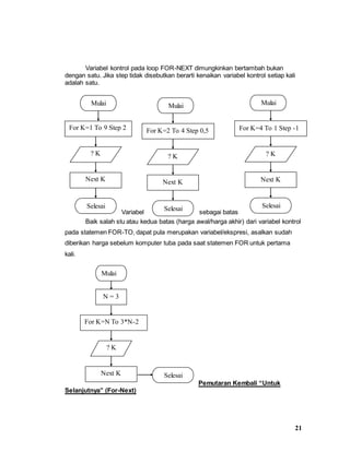 Pertemuan 9 pemutaran kembali flowchart | DOC