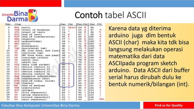 Pertemuan 9 - Serial Komunikasi.pptx