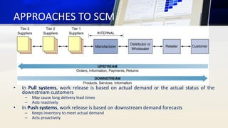Pertemuan9- Supply Chain Management (SCM).pdf