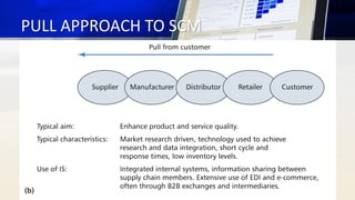 Pertemuan9- Supply Chain Management (SCM).pdf
