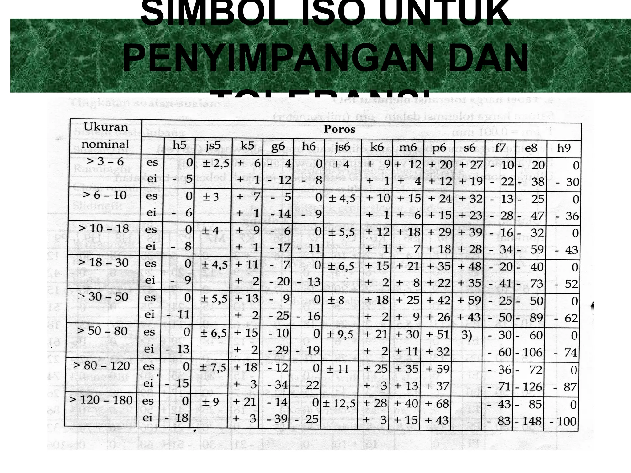 Pertemuan 9 - Toleransi Linier dan Suaian.ppt