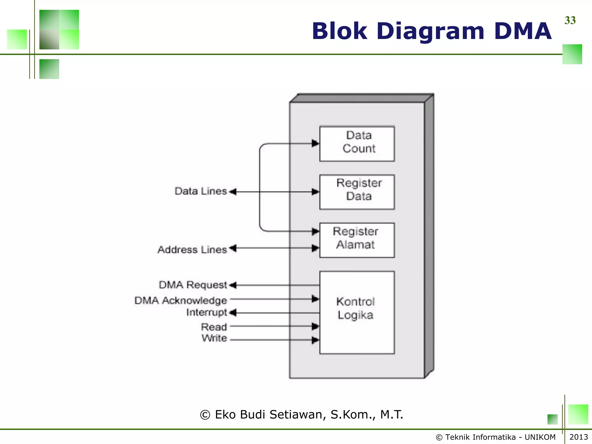 Pertemuan 9 - Unit Input Output.pdf