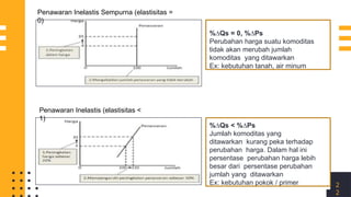 Pertemuan 9 (2).pptx elastisitas permintaan dan penawaran | PPTX