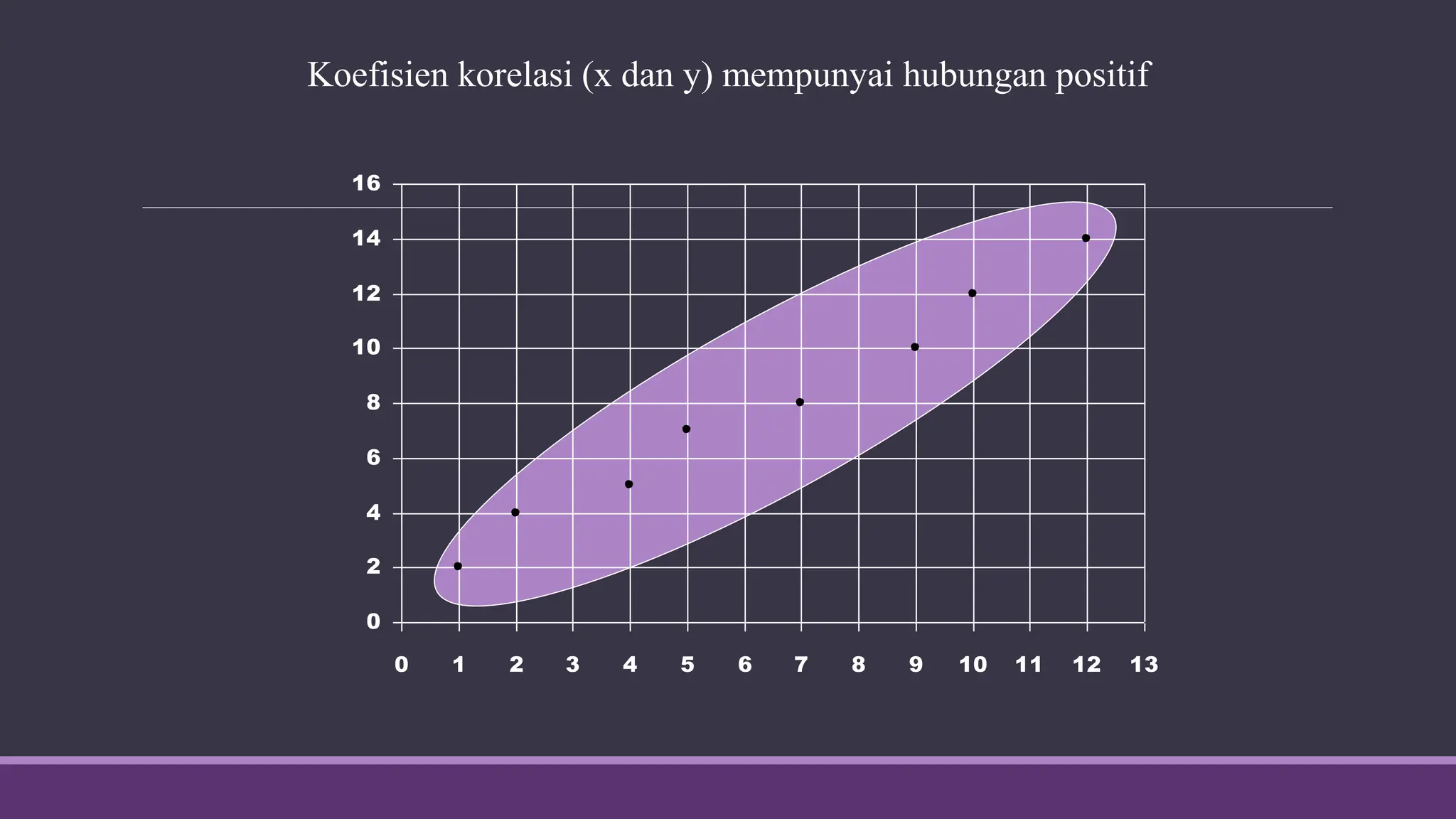 STATISTIKA DAN PROBABILITAS - ANALISIS REGRESI DAN KORELASI | PPT