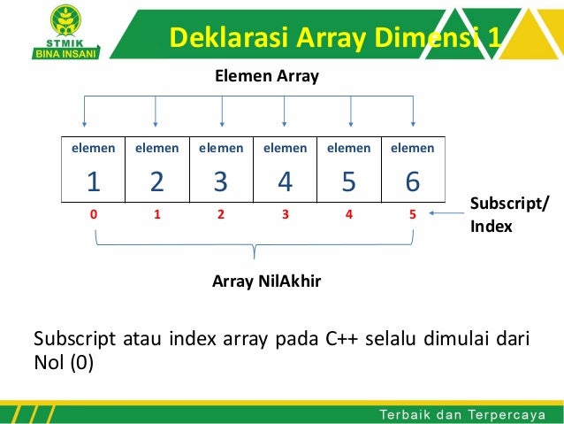 Pertemuan 9 Array (Larik)