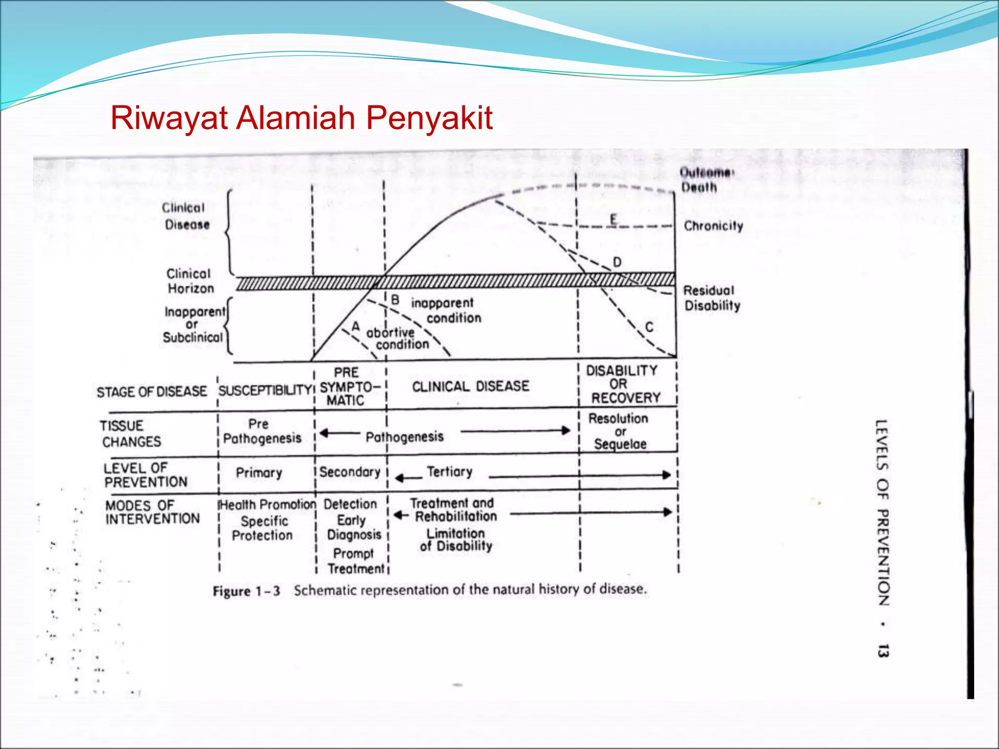 Pertemuan 9 Konsep Penyakit, riwayat alamiah dan tkt pencegahan.ppt