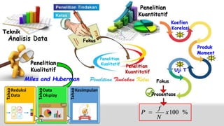 Memahami Metode Yang Digunakan dalam Penelitian | PPTX