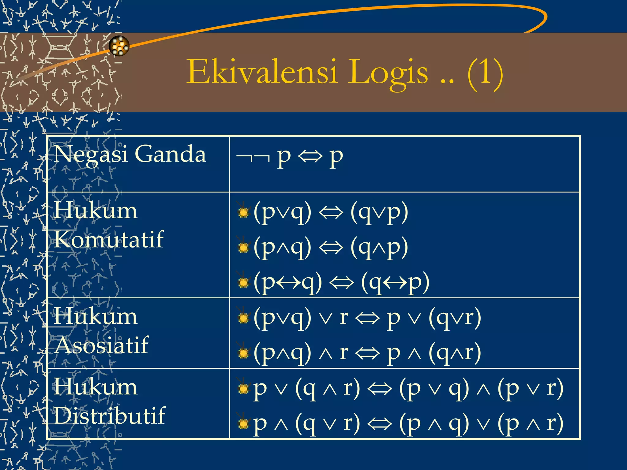 Matematika Logika - Kalkulus Proposisi bagian 2 Oleh Yeni Fatman, ST | PDF