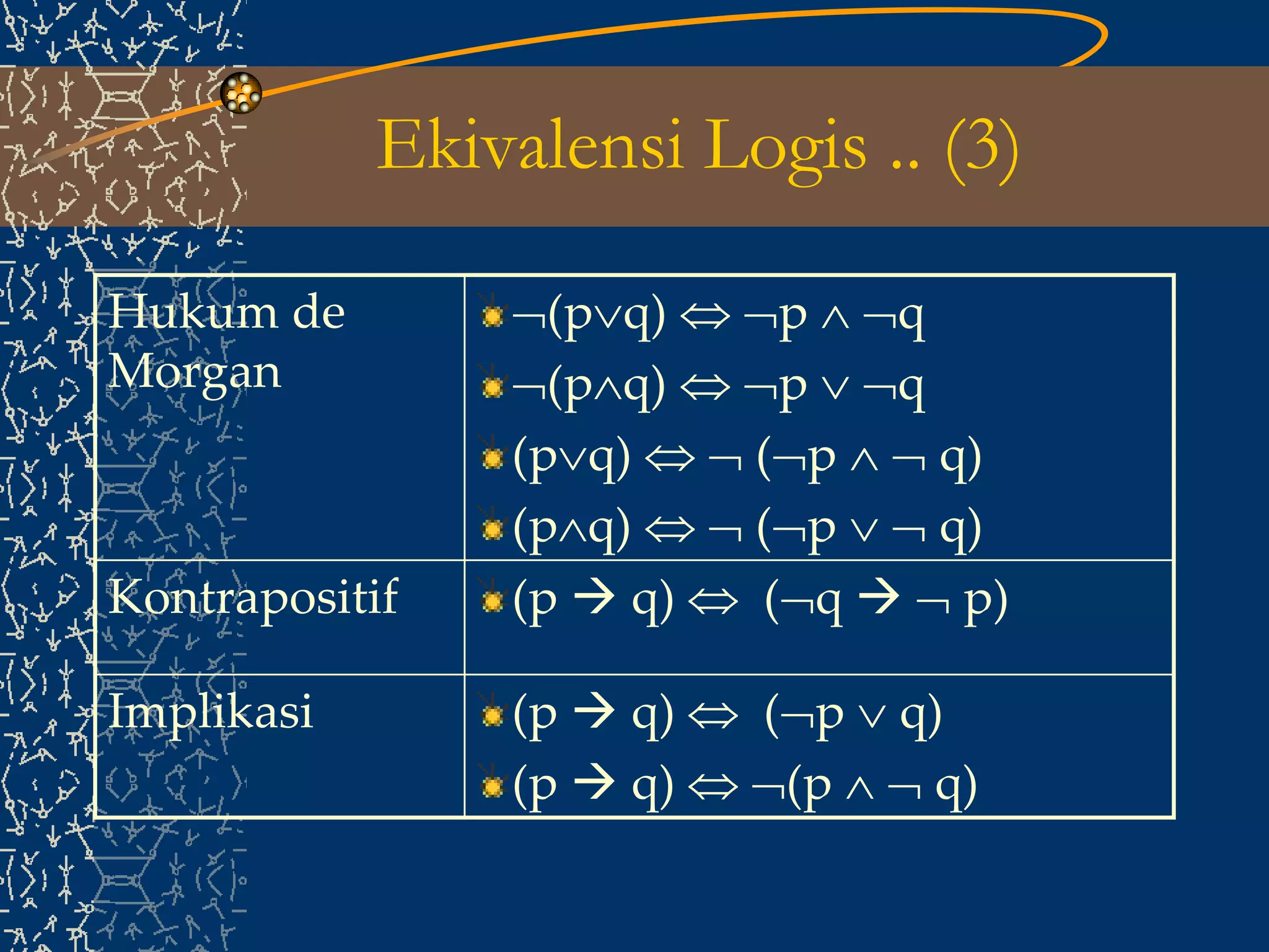 Matematika Logika - Kalkulus Proposisi bagian 2 Oleh Yeni Fatman, ST | PDF