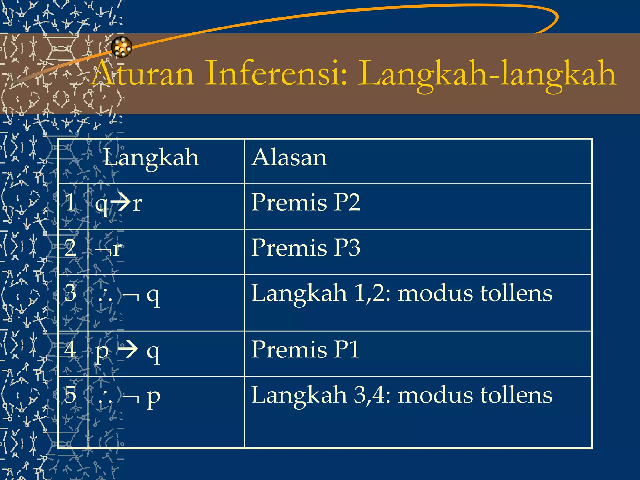 Matematika Logika - Kalkulus Proposisi bagian 2 Oleh Yeni Fatman, ST | PDF