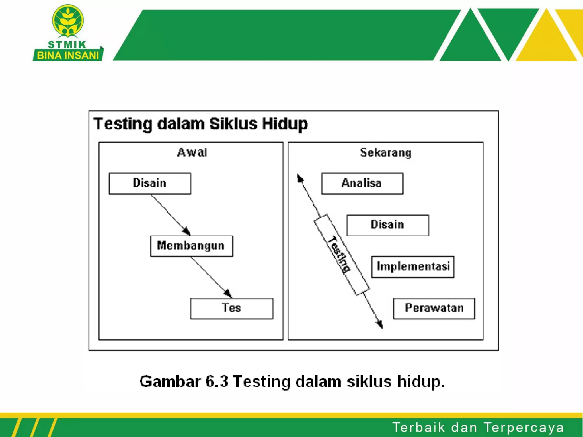 Pertemuan 9 Proses Testing | PDF