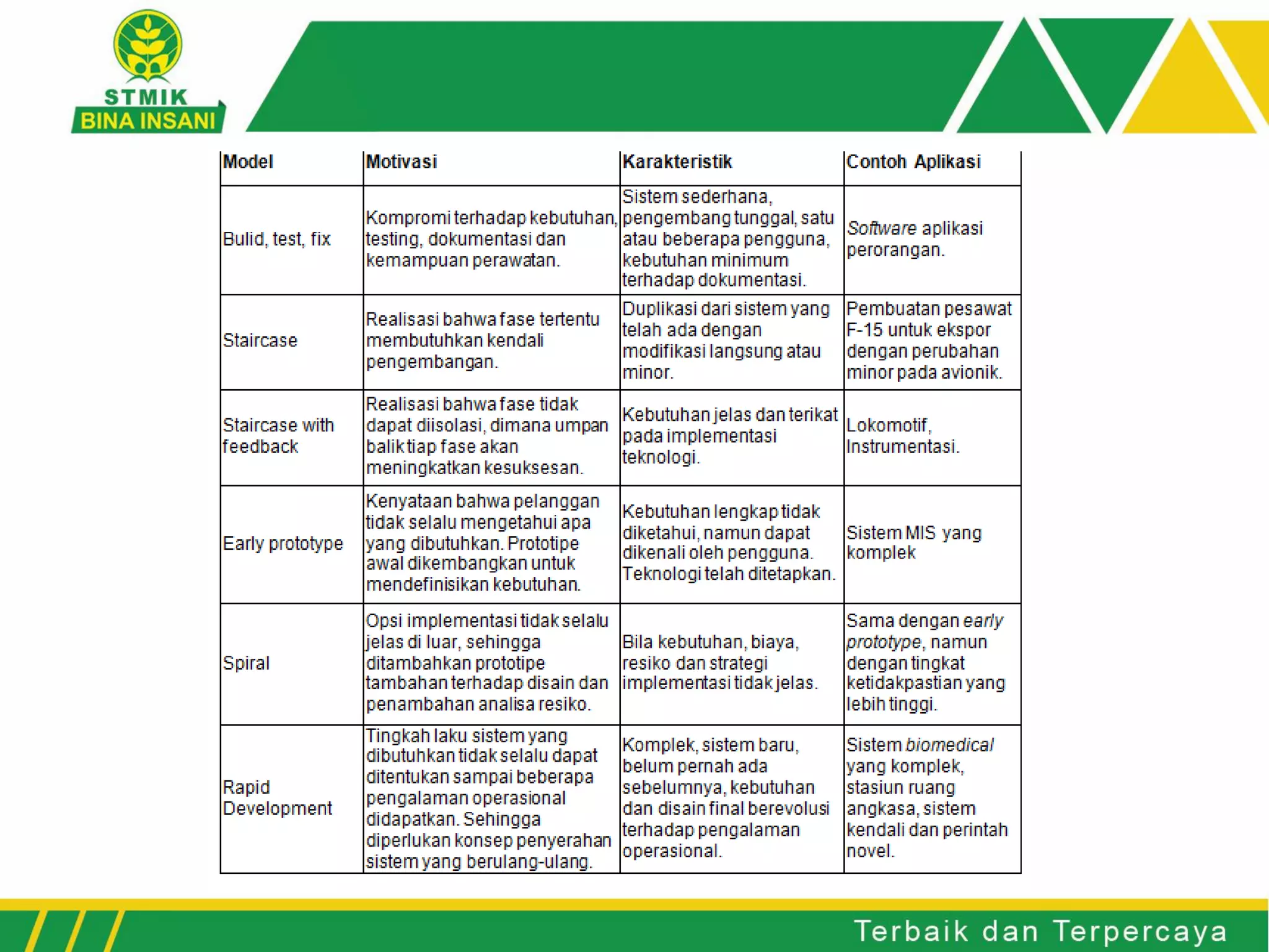 Pertemuan 9 Proses Testing | PDF