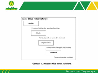 Pertemuan 9 Proses Testing | PDF