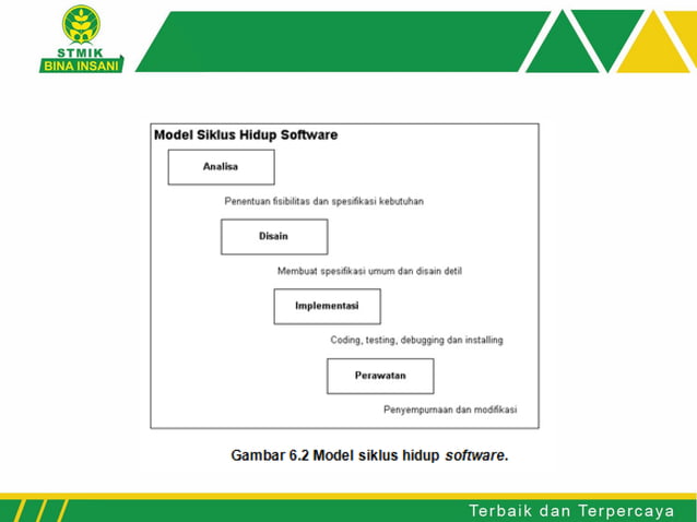 Pertemuan 9 Proses Testing | PDF