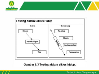Pertemuan 9 Proses Testing | PDF