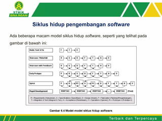 Pertemuan 9 Proses Testing | PDF