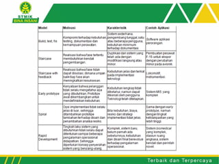 Pertemuan 9 Proses Testing | PDF