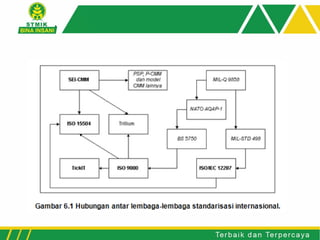 Pertemuan 9 Proses Testing | PDF