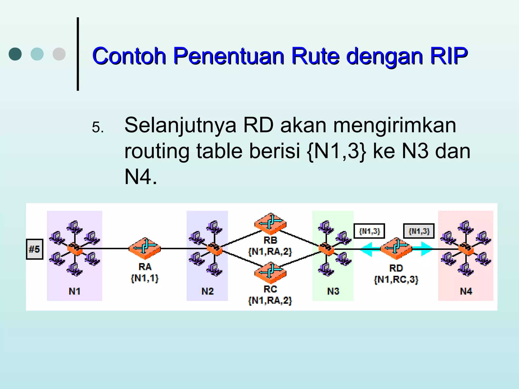 protokol routing | PPT