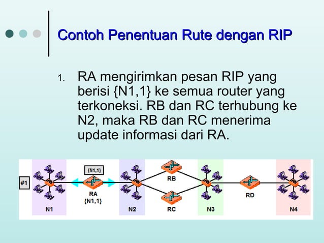 protokol routing | PPT