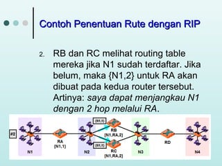 protokol routing | PPT