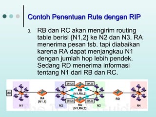 protokol routing | PPT