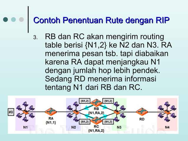 protokol routing | PPT