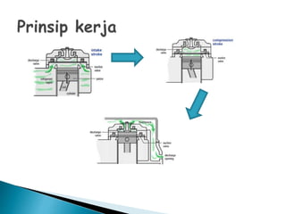 PERTEMUAN 9 Refrigeration Cycles Part.1.pptx