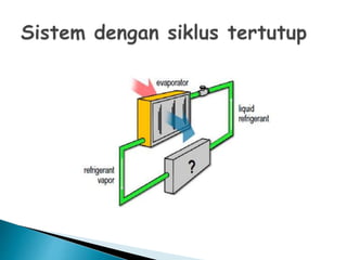 PERTEMUAN 9 Refrigeration Cycles Part.1.pptx