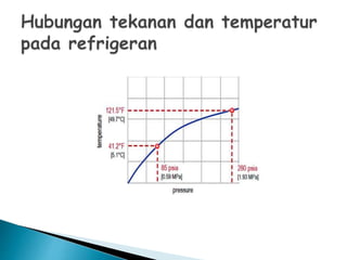 PERTEMUAN 9 Refrigeration Cycles Part.1.pptx