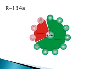 PERTEMUAN 9 Refrigeration Cycles Part.1.pptx