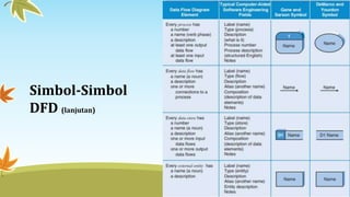 Process Modeling | PPTX