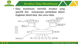 Pertemuan 9 Strukturdata Datawarehouse | PDF