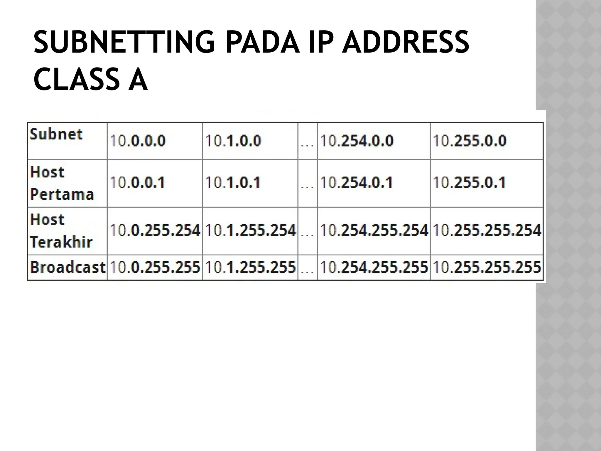 Subnetting pertemuan ke 9 materi jaringan | PPT