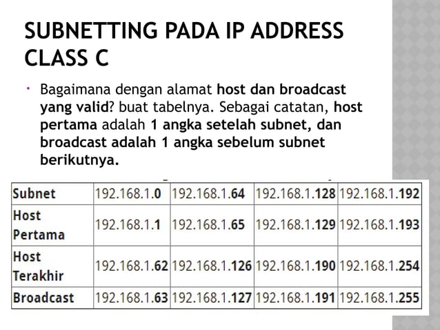 Subnetting pertemuan ke 9 materi jaringan | PPT