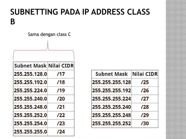 Subnetting pertemuan ke 9 materi jaringan | PPT