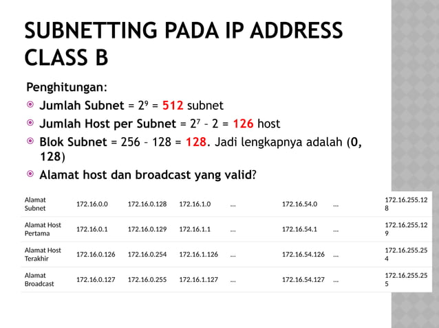 Subnetting pertemuan ke 9 materi jaringan | PPT