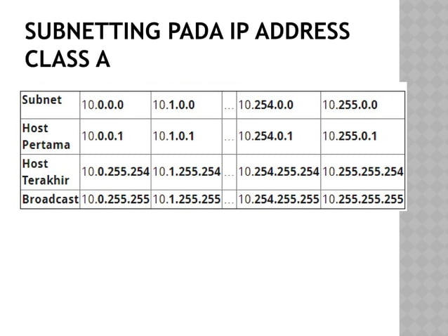 Subnetting pertemuan ke 9 materi jaringan | PPT