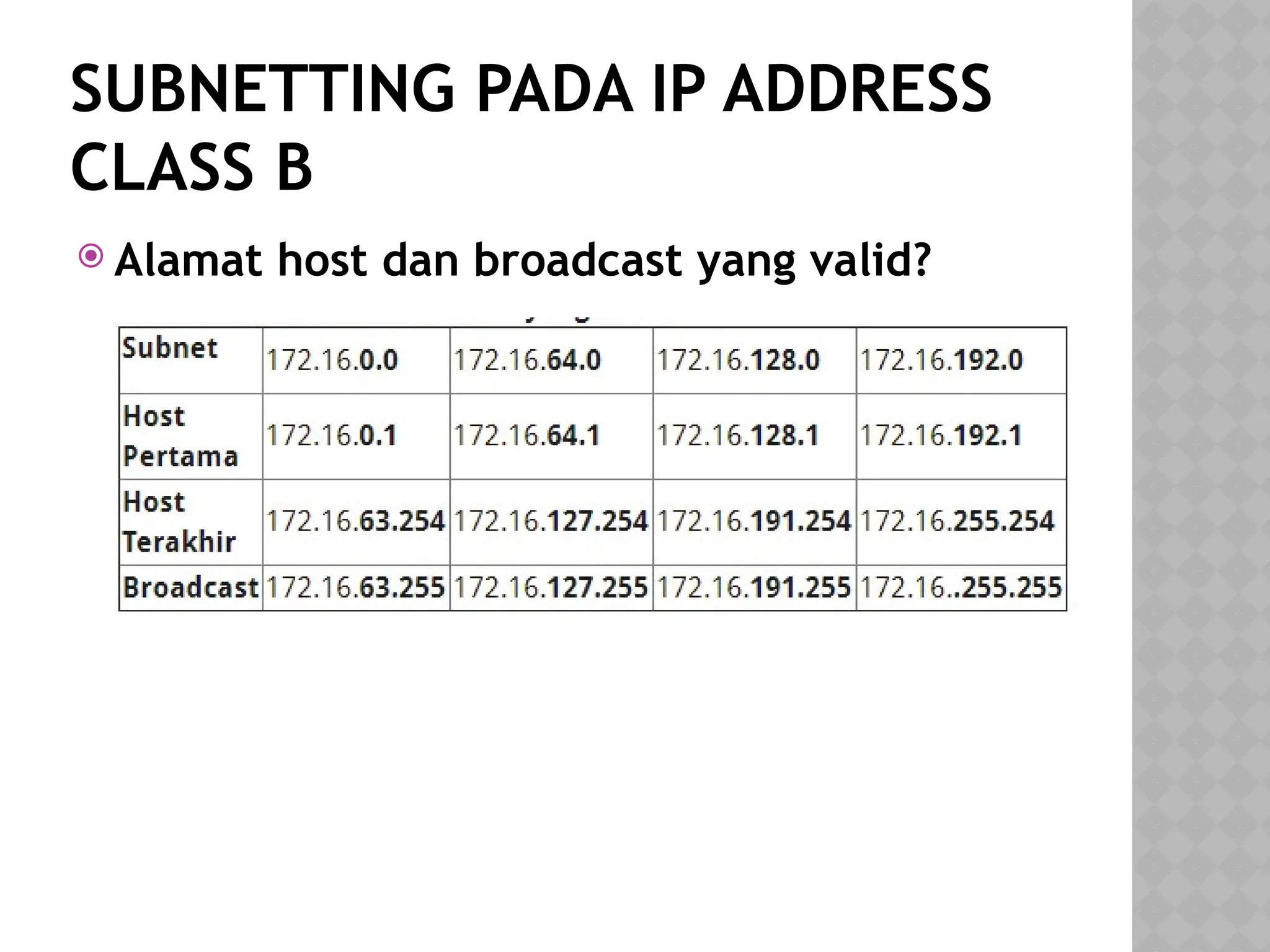 Pertemuan 9 Subnetting Program Ilmu Komputer Ppt