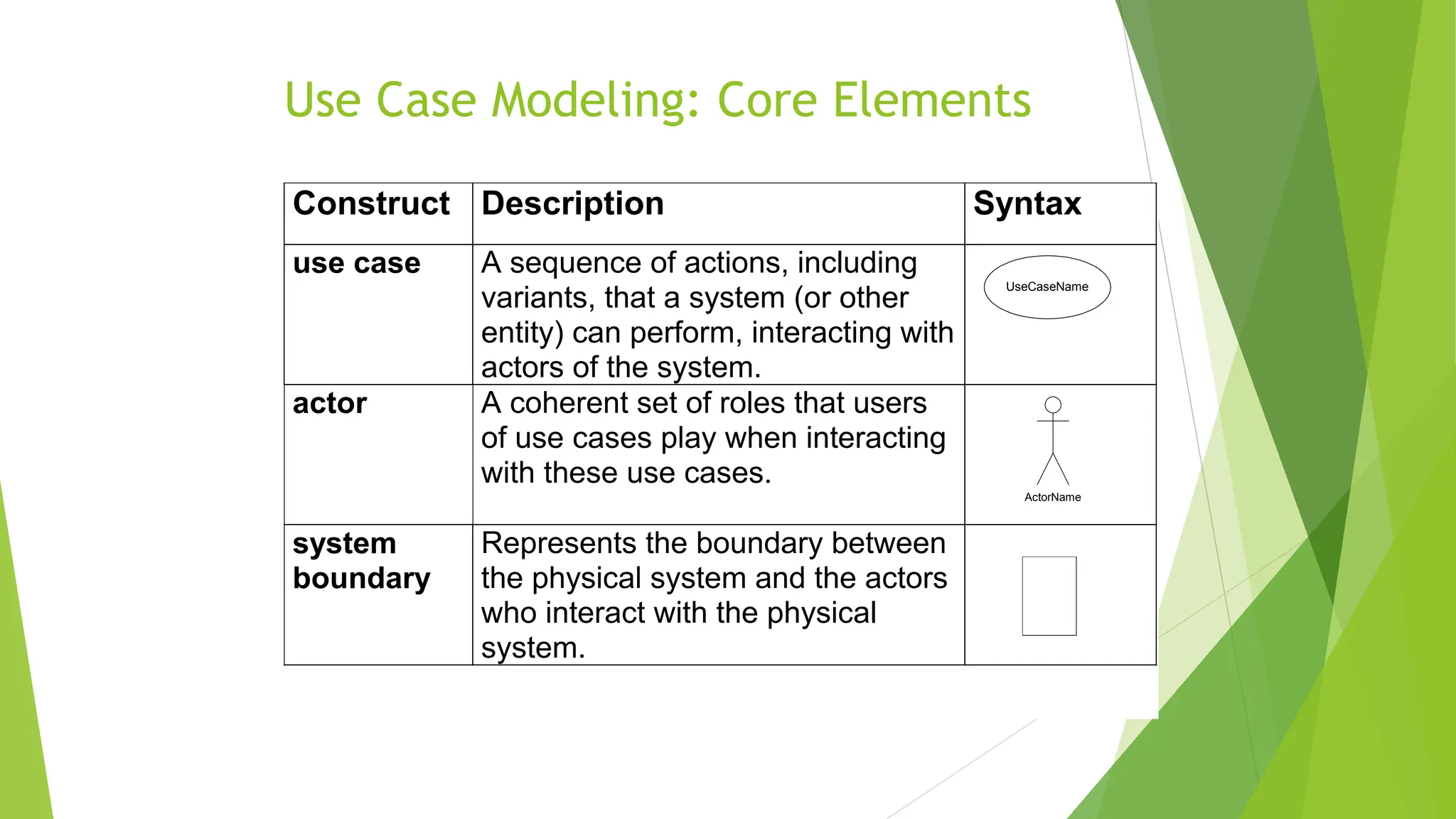 Pertemuan 9 UNIFIED MODELLING LANGUAGE - Copy.pptx