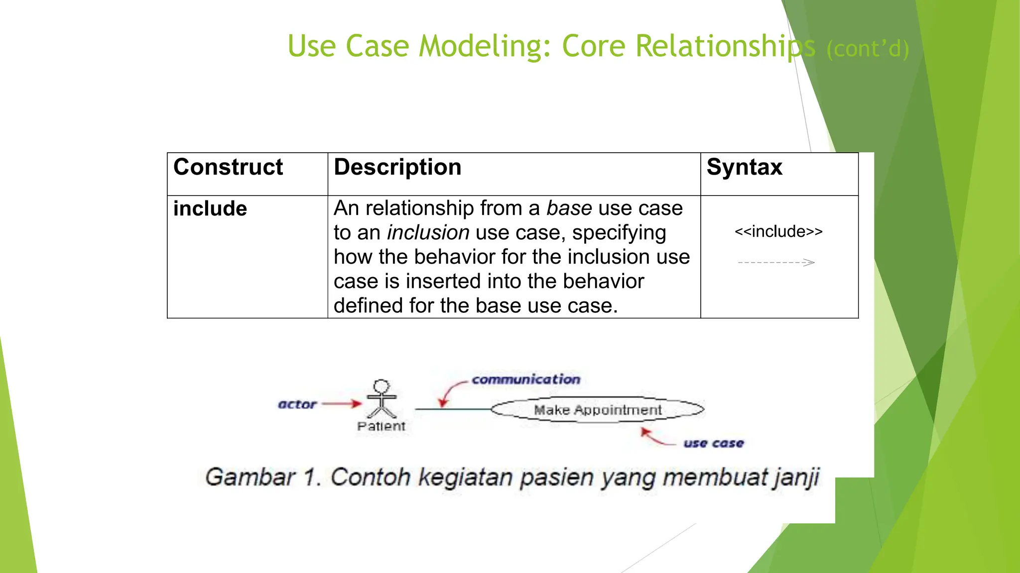 Pertemuan 9 UNIFIED MODELLING LANGUAGE - Copy.pptx