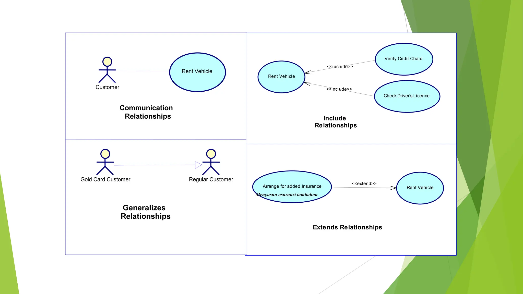 Pertemuan 9 UNIFIED MODELLING LANGUAGE - Copy.pptx