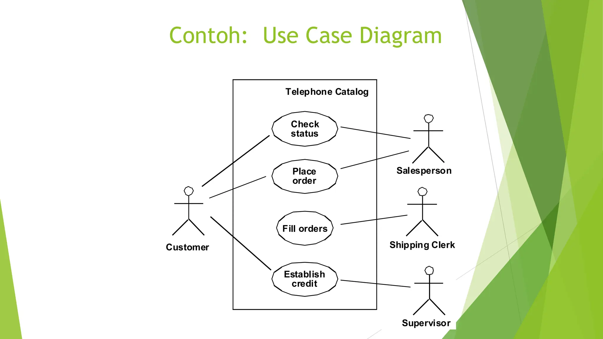 Pertemuan 9 UNIFIED MODELLING LANGUAGE - Copy.pptx