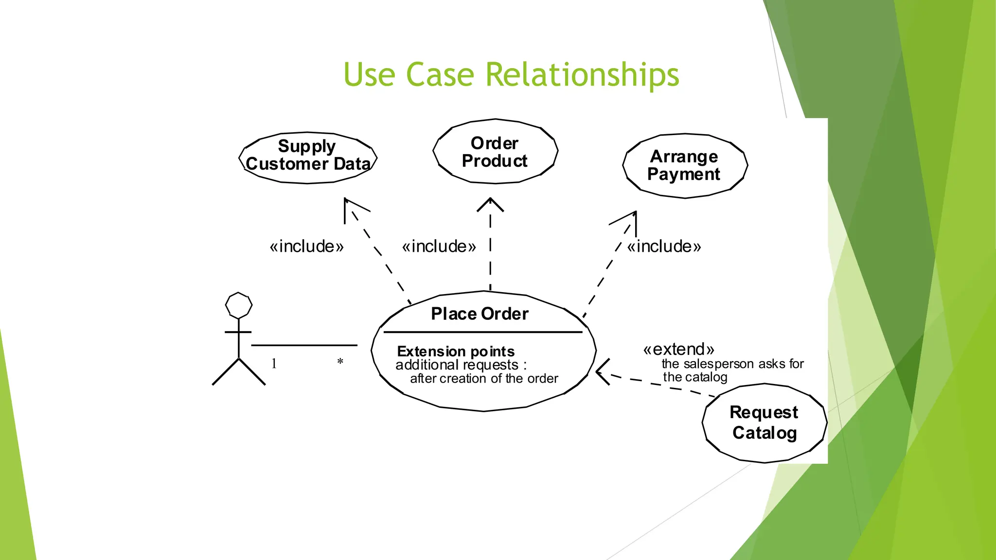 Pertemuan 9 UNIFIED MODELLING LANGUAGE - Copy.pptx