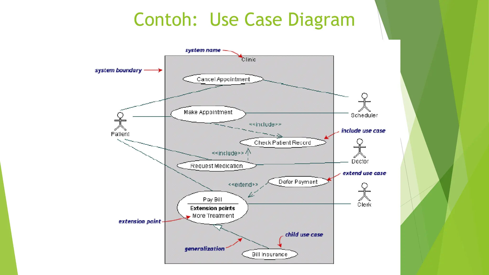 Pertemuan 9 UNIFIED MODELLING LANGUAGE - Copy.pptx