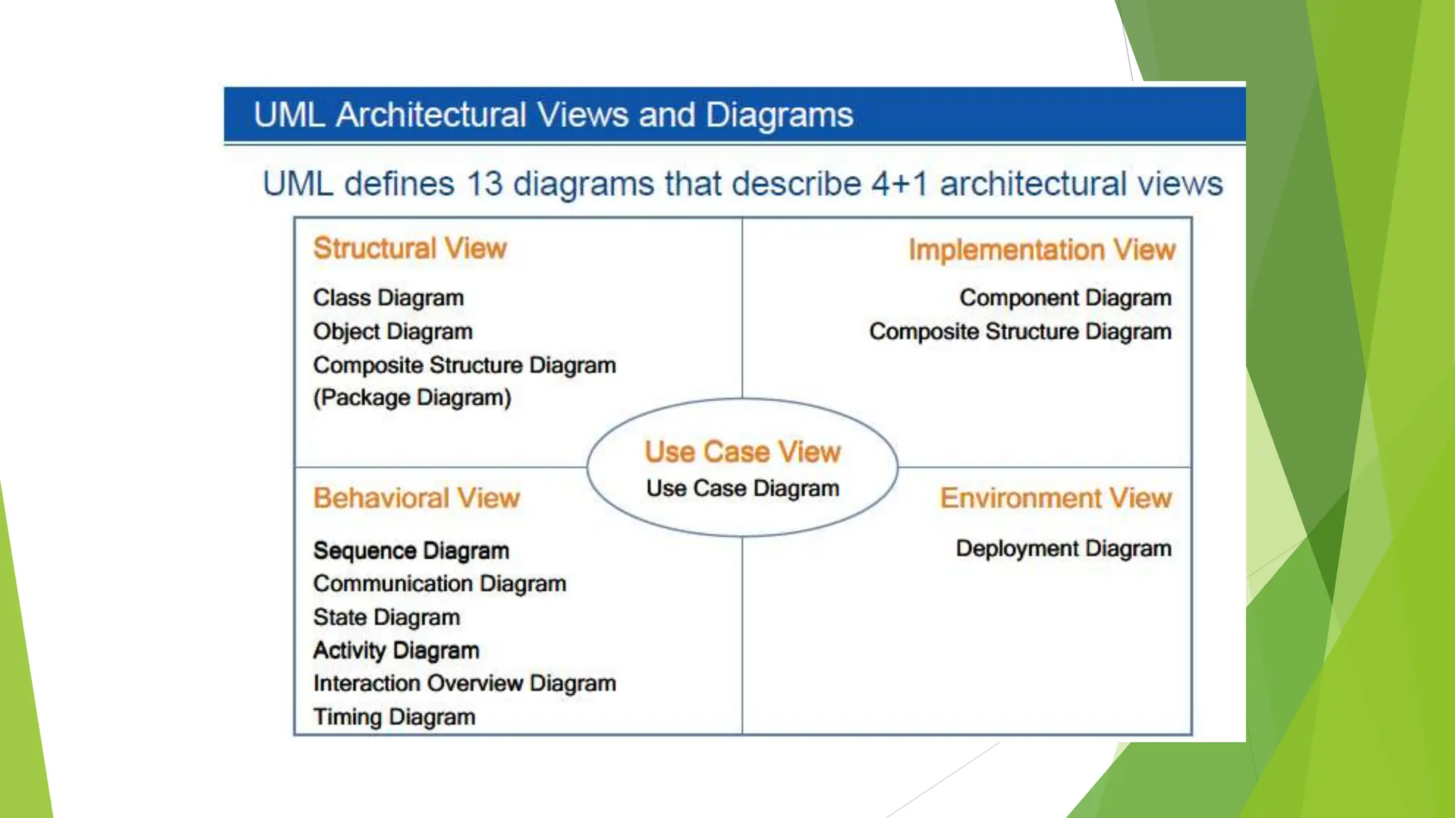 Pertemuan 9 Unified Modelling Language Copy Pptx