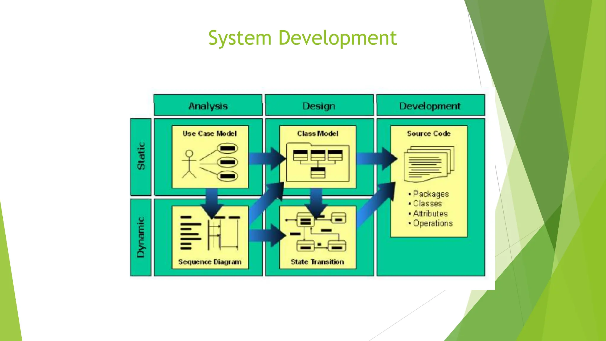Pertemuan 9 Unified Modelling Language Copypptx