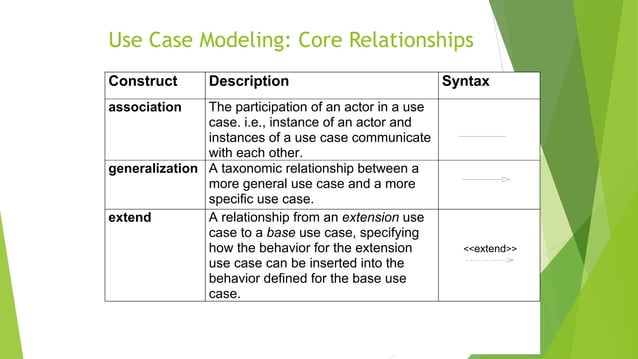 Pertemuan 9 UNIFIED MODELLING LANGUAGE - Copy.pptx